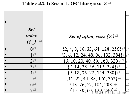 关于LDPC编译码参数如何选择确定_ldpc核的参数生成-CSDN博客