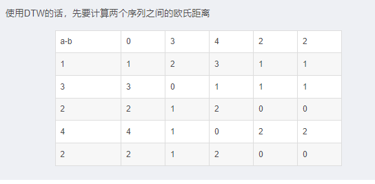 python 笔记：dtw包_python dtw-CSDN博客
