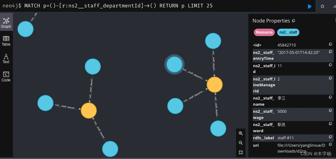 mysql结构化数据通过D2RQ导入Neo4j_d2rq转化为neo4j-CSDN博客