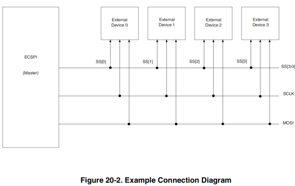 imx6ull spi_imx6ull ecspi0-CSDN博客