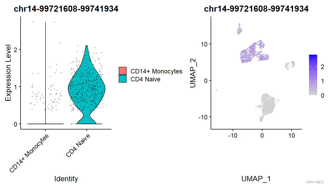 scATAC-seq 数据分析: Signac（官方流程复现 + 步骤详解）-CSDN博客