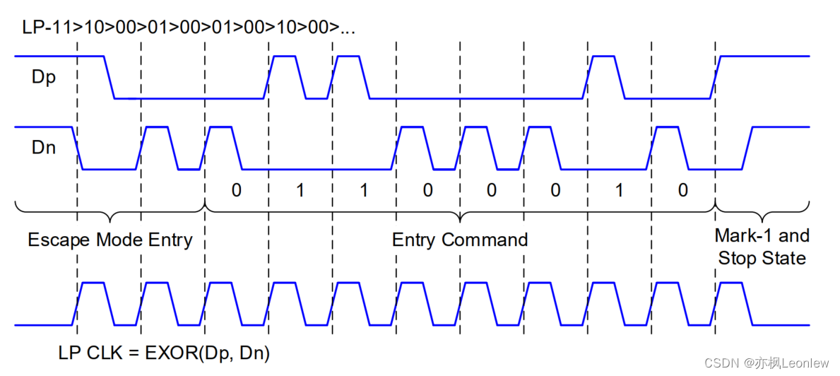 MIPI D-PHYv2.5笔记（10） -- Escape Mode（Remote Triggers、LPDT、ULPS）_escape model mipi-CSDN博客