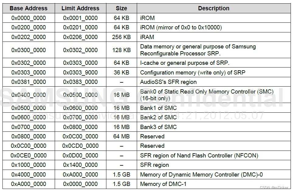 【tiny4412】裸板MMU的开发_tiny4412存储模块-CSDN博客