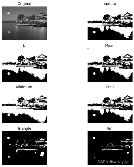 【精选】opencv与skimage的初步学习skimage和opencvmgameryuan的博客 Csdn博客
