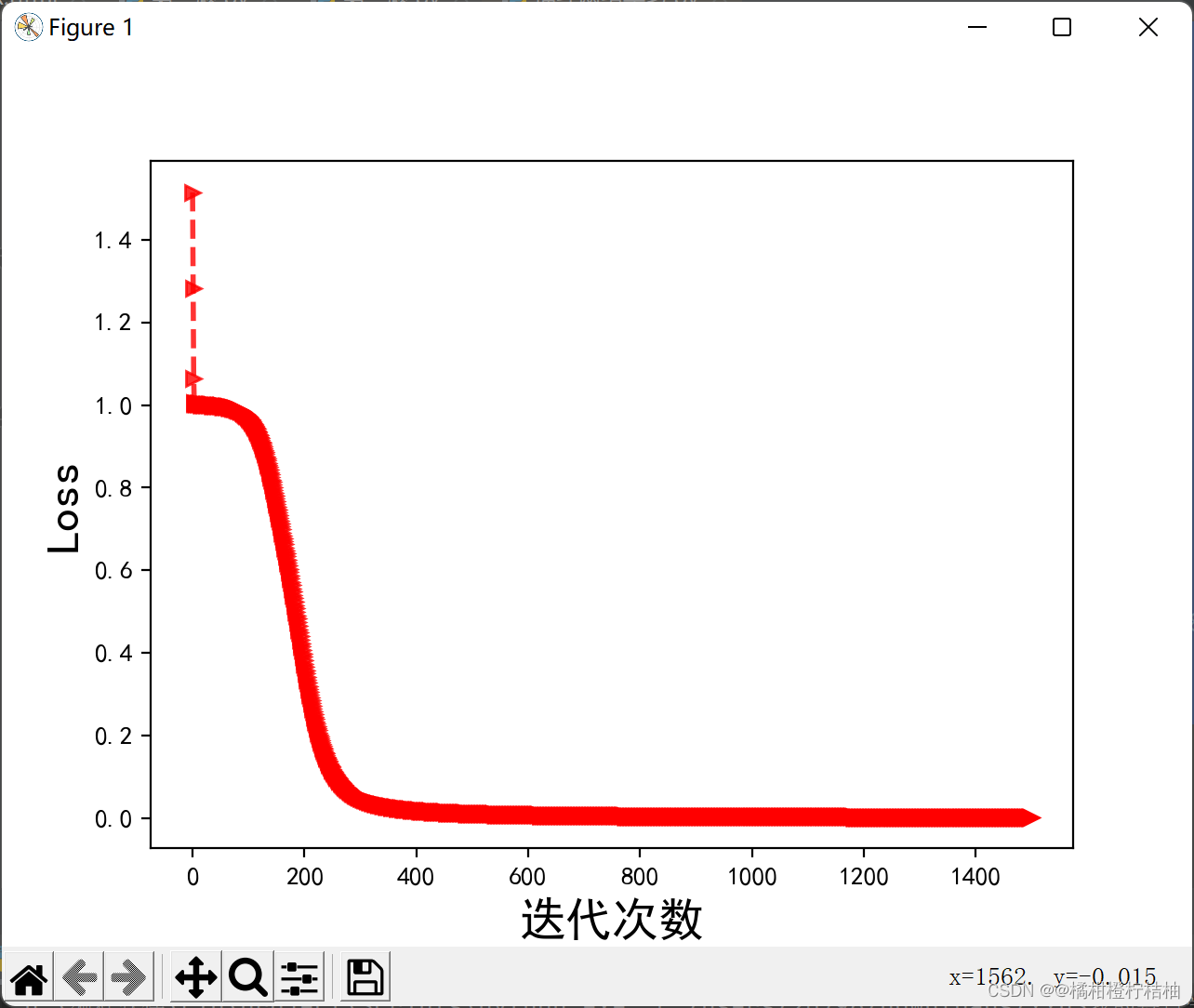 神经网络初级学习(python代码实现)神经网络python代码 Csdn博客