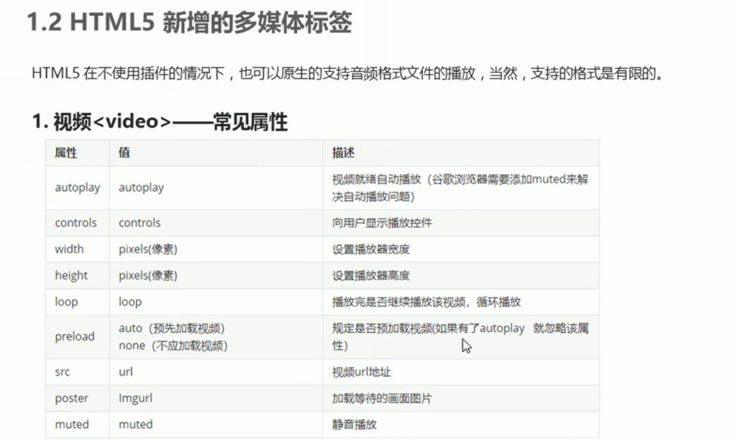 Html5 Html5新增了哪些标签？ 66 下列选项中 Html5新增的标签包括 A、 B、 C、
