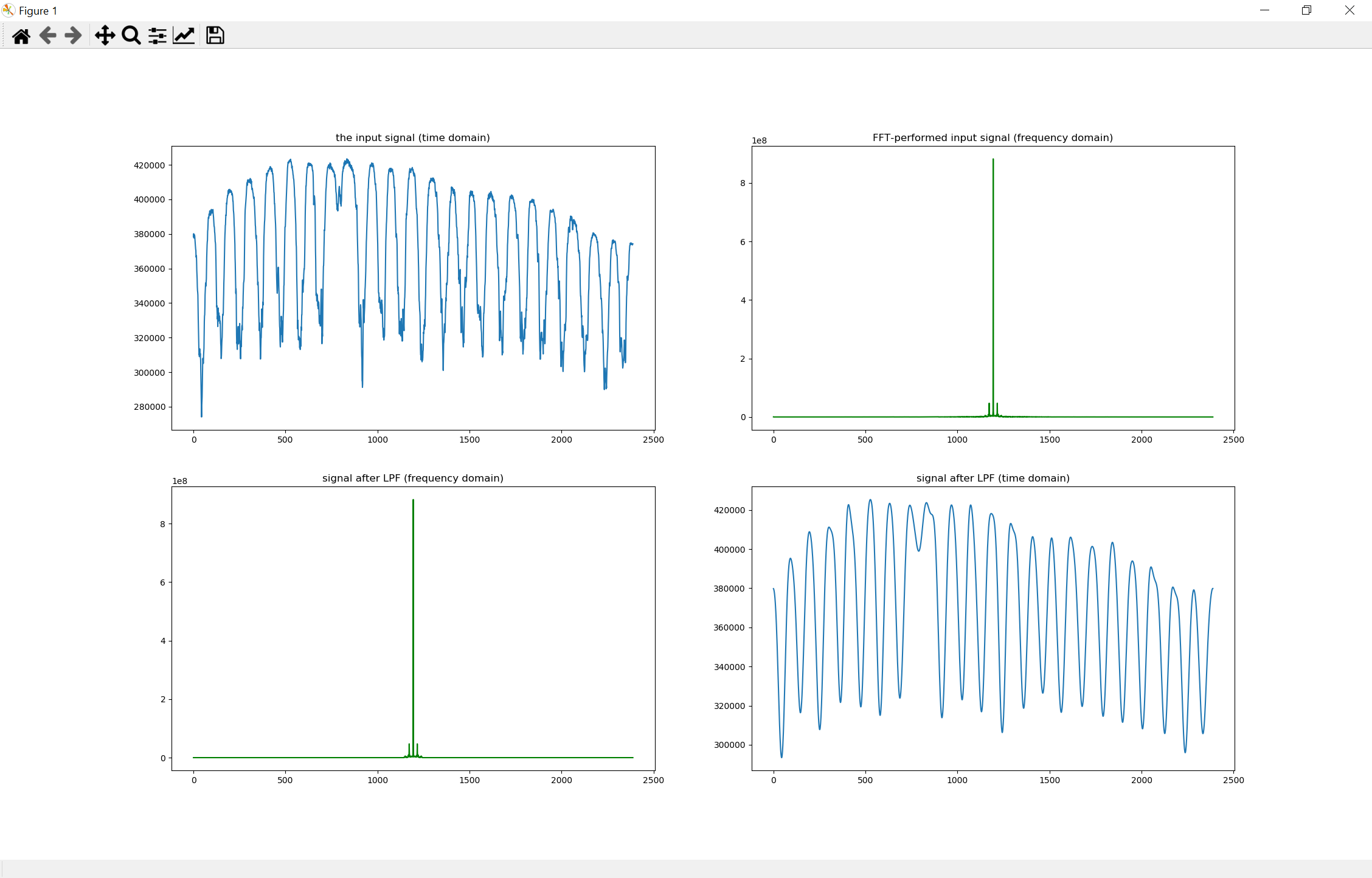 【DSP】运用FFT抑制一维数据中的高频分量（Python及Java安卓实现）_fft变换安卓java解析-CSDN博客