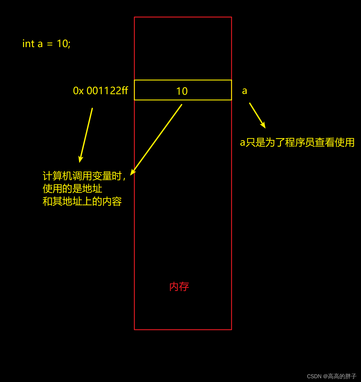 学c的第九天(深入学习函数:库函数、自定义函数、函数的参数、函数调用、练习、补充知识点) Csdn博客
