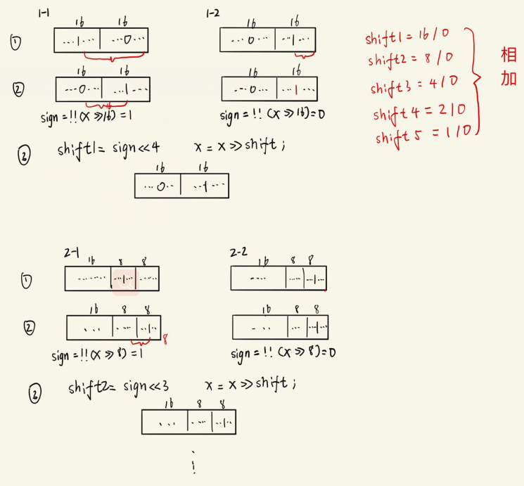 《深入理解计算机系统》Lab1-data lab_深入理解计算机系统datalab-CSDN博客