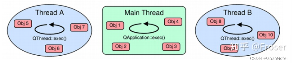 Qt 事件循环 补充 Qeventloop 参数 Csdn博客