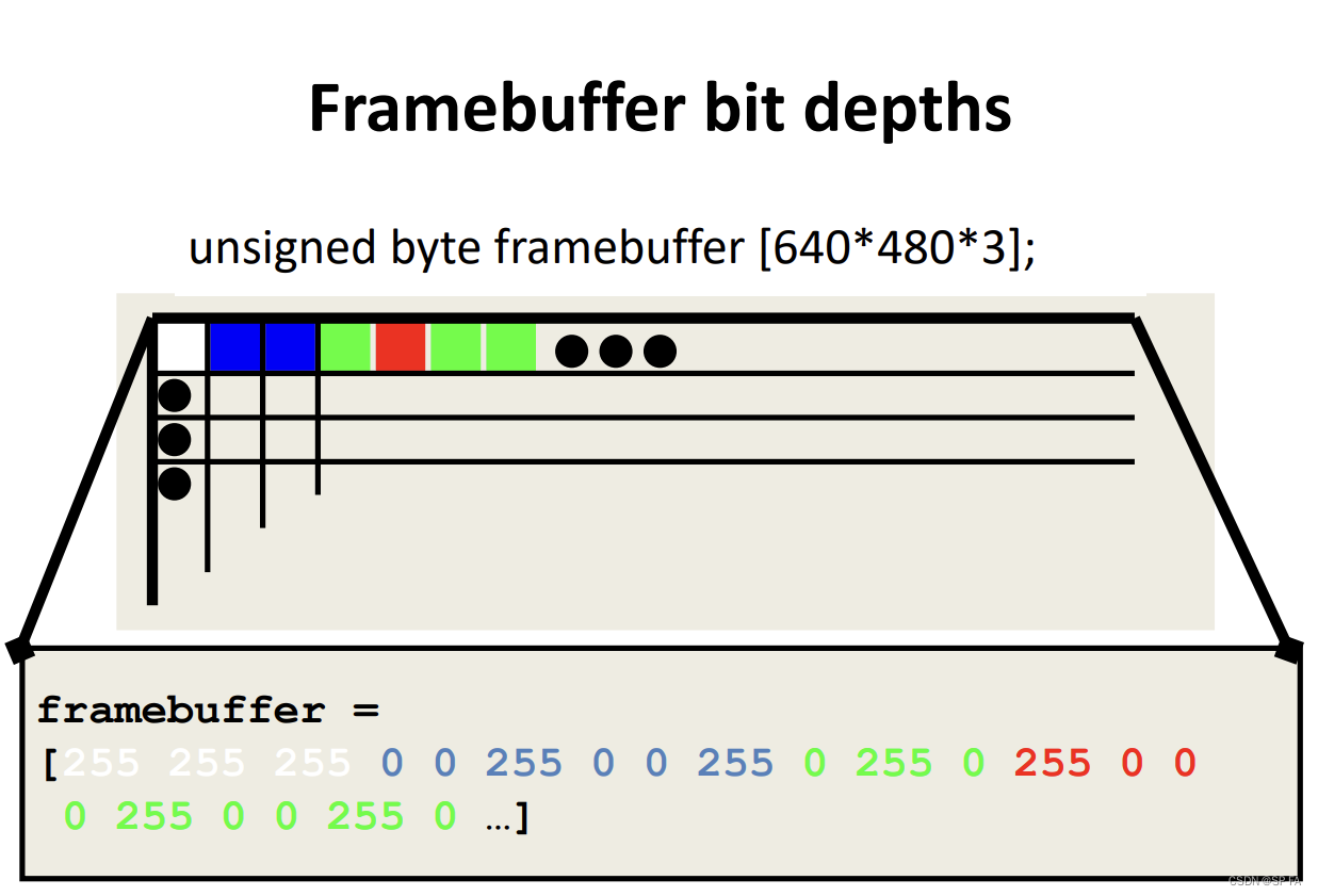 CPT205-Computer Graphics(1)-CSDN博客
