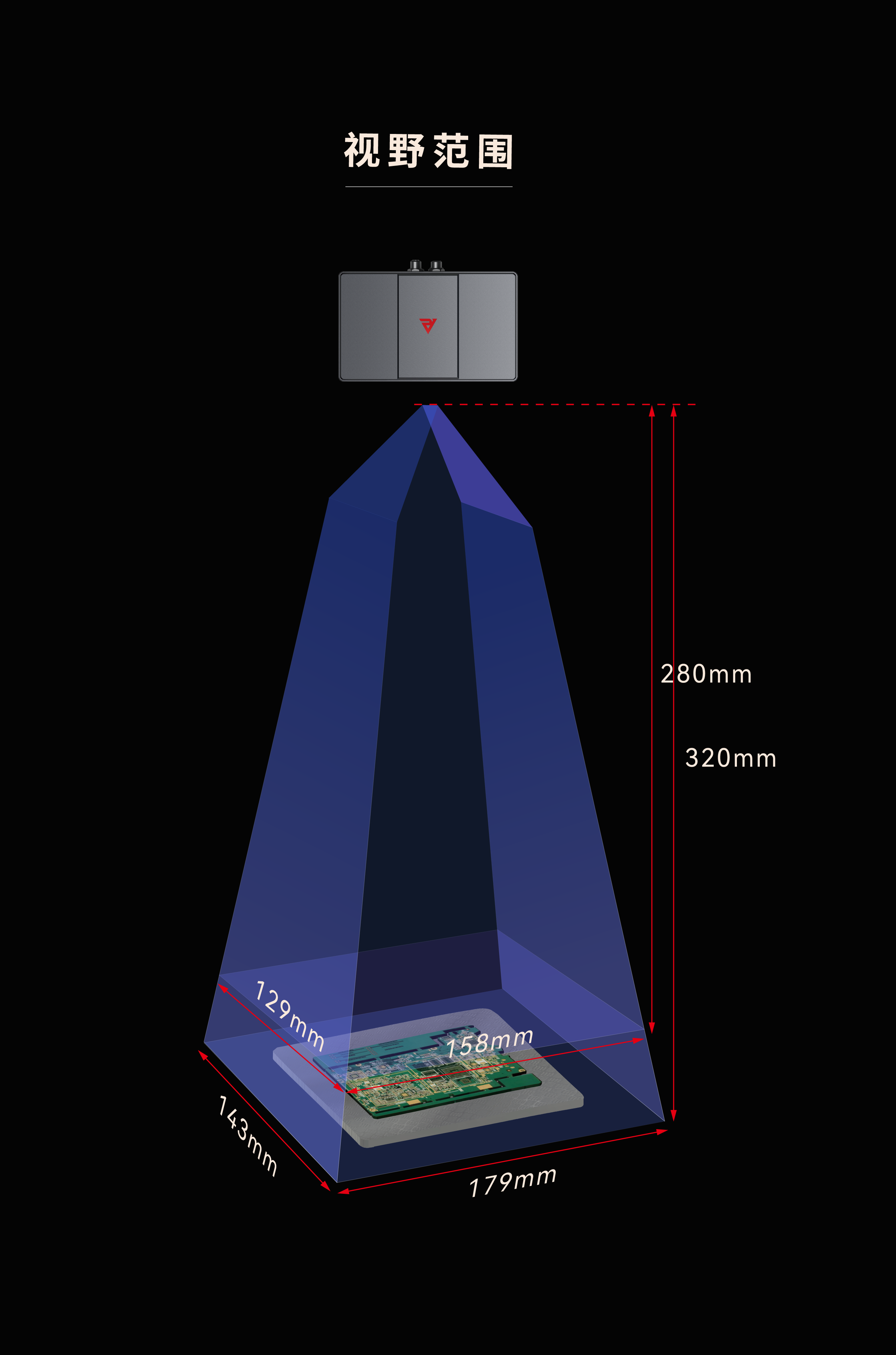 如本科技新品发布 | RVC-I5140 微米级质检类3D相机 更强性能 无惧干扰_如本科技摄像头像素-CSDN博客