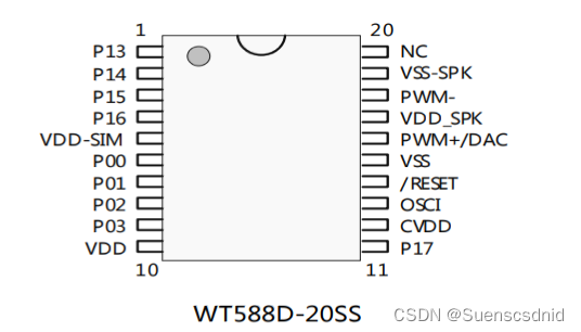 WT588D_sm8958ac25pp可以用于哪些地方-CSDN博客