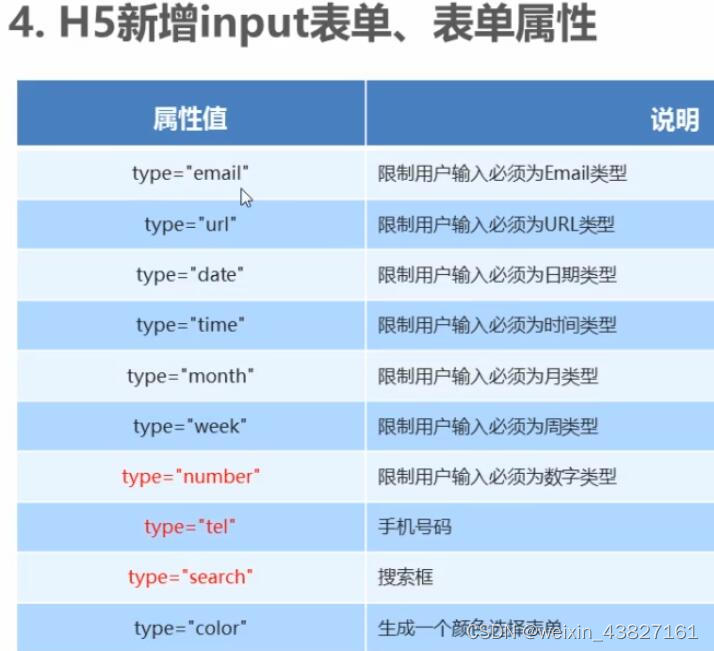 html5新增标签-CSDN博客