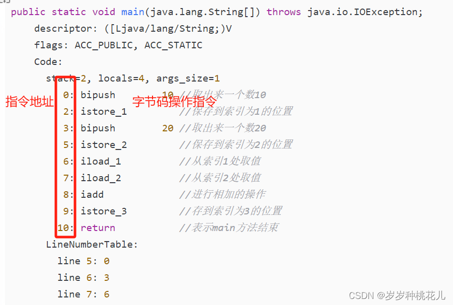 深入理解jvm虚拟机第十三篇：详解jvm中的程序计数器 Csdn博客