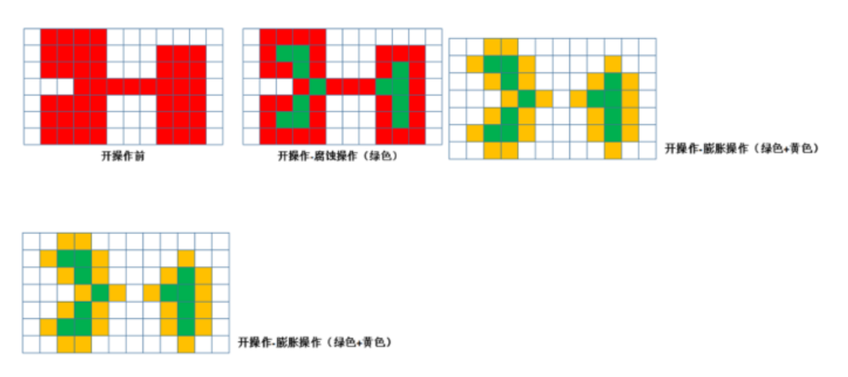 halcon opencv 图像处理面试指南_halcon面试题-CSDN博客