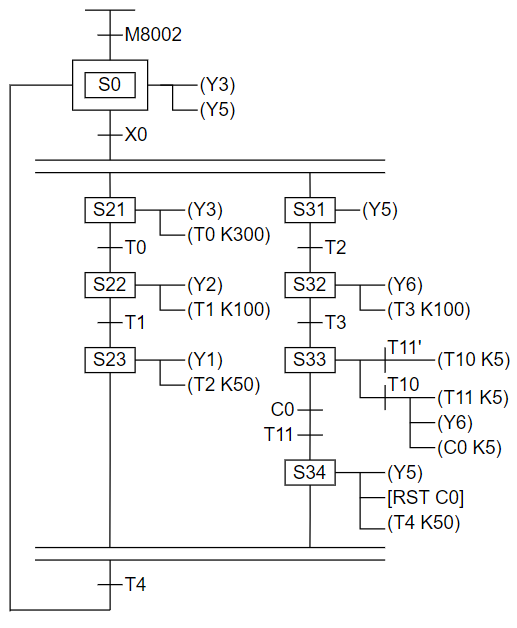 PLC笔记与练习_三菱stl指令例子-CSDN博客