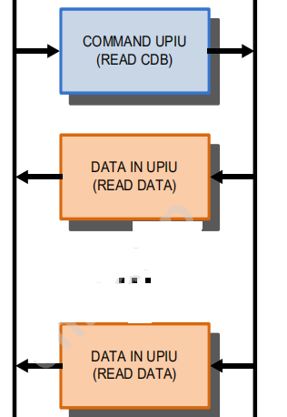 ufs2.2 协议扫盲(十三)_ufs协议中文版-CSDN博客