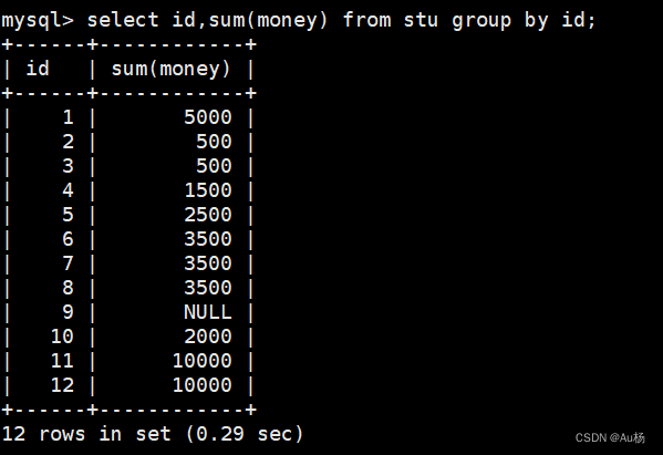 Mysql高级语句一mysql高级语言 Csdn博客 