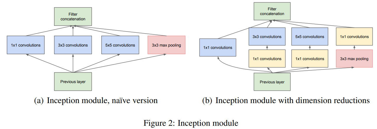 多尺度特征提取模块 Multi-Scale Module及代码-CSDN博客