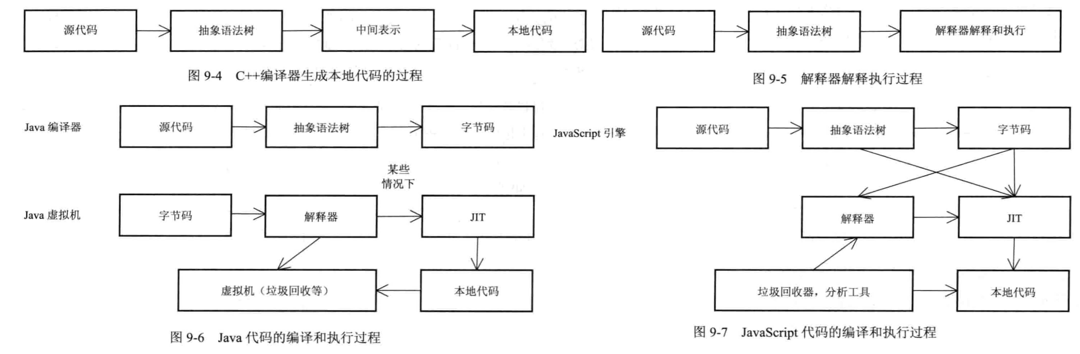 【读书笔记】【WebKit技术内 幕（三）】GPU硬件加速渲染、canvas与WebGL、 JavaScript与JavaScript 引擎、JavaScriptCore与V8 ...