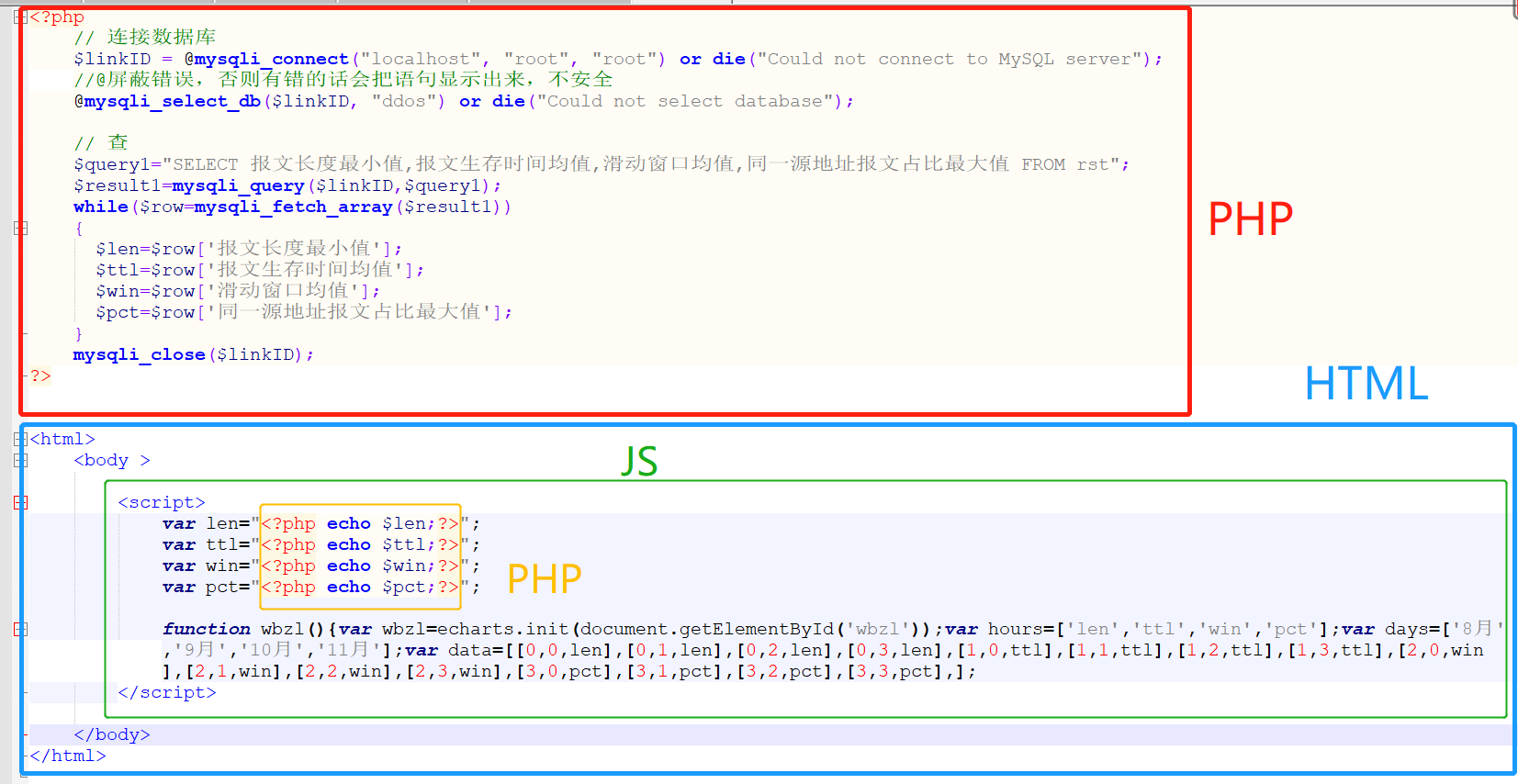 PHP嵌入JS与HTML代码（前端与数据库交互）_php插入js统计代码格式-CSDN博客