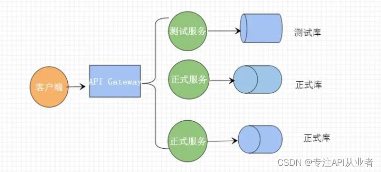 Api接口调用的优势以及获取方式网站的api接口怎么找到 Csdn博客 5202