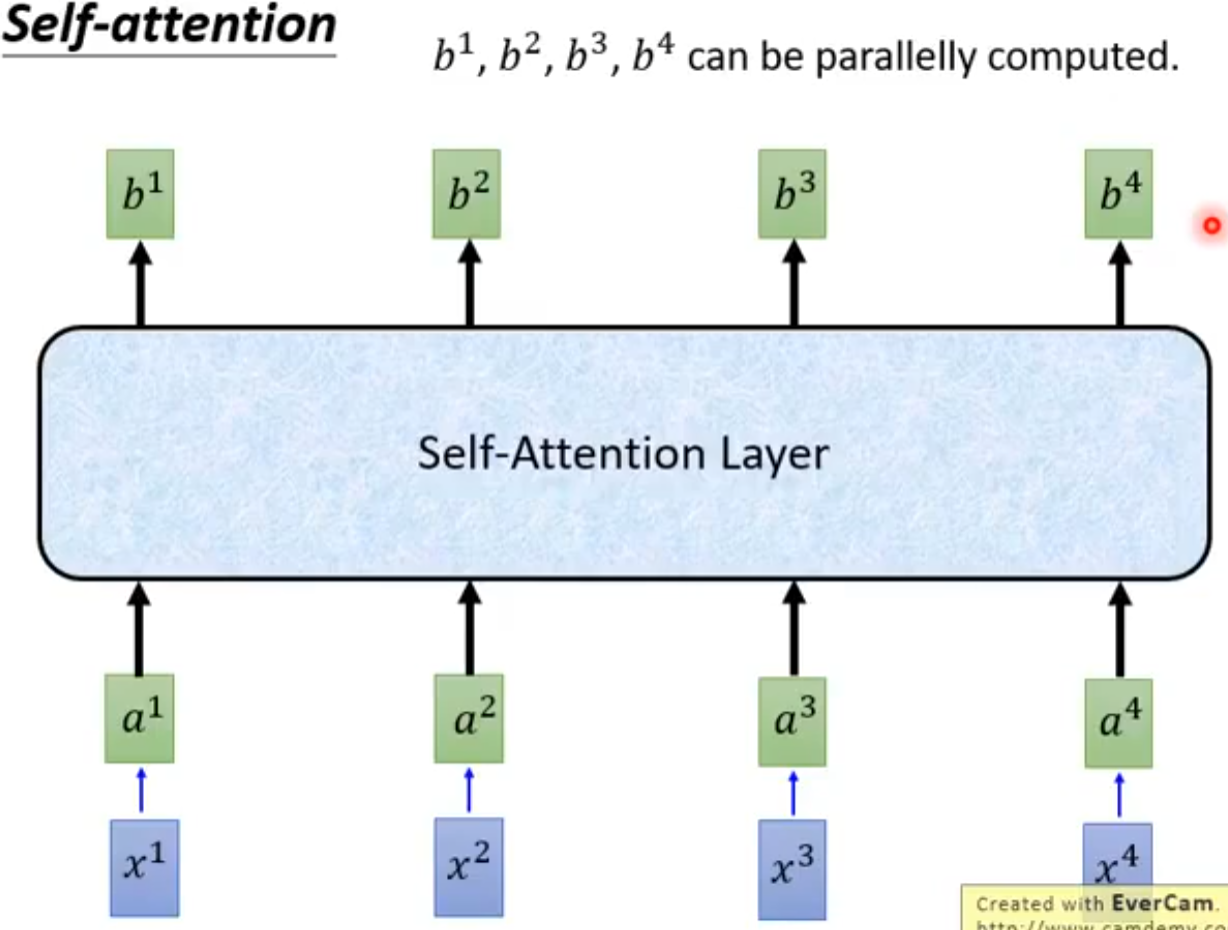 图解Self-Attention_傅里叶变换 self attention-CSDN博客