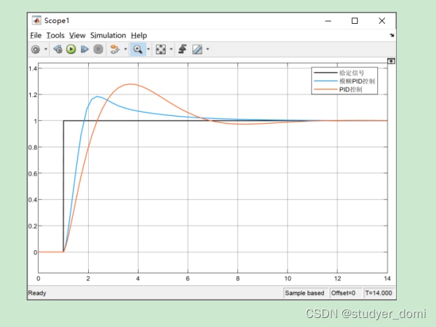 Matlab Simulink球杆控制系统的模糊pid控制设计