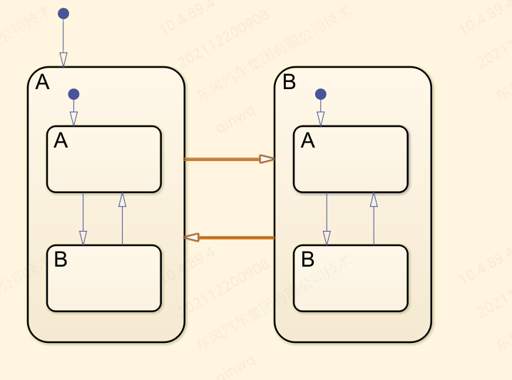 6. Stateflow - 层次化建模_stateflow建模-CSDN博客