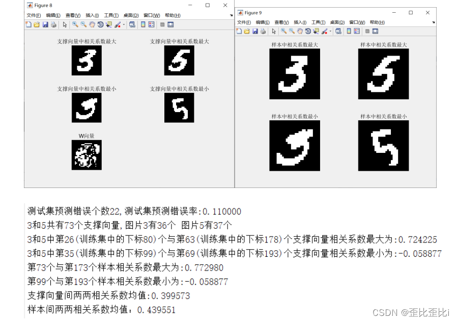 机器学习 模式识别(6)svm支持向量机实现mnist手写体数据集分类使用svm分类对mnist数据集实现手写数字分类 Csdn博客