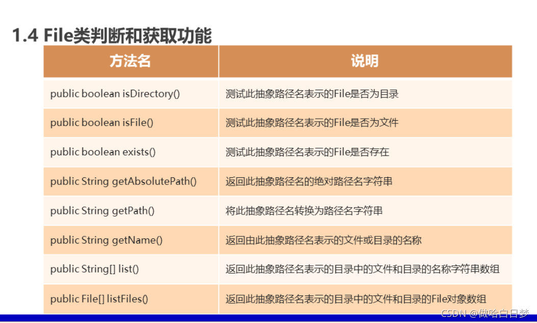 Java中io流——file类java File类是什么流 Csdn博客