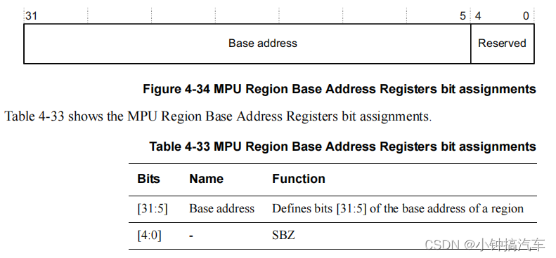 TDA4VH MPU配置-CSDN博客