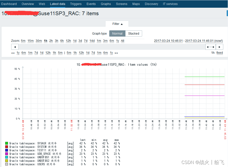 Zabbix监控oracle表空间及使用率表空间使用率 Csdn博客 