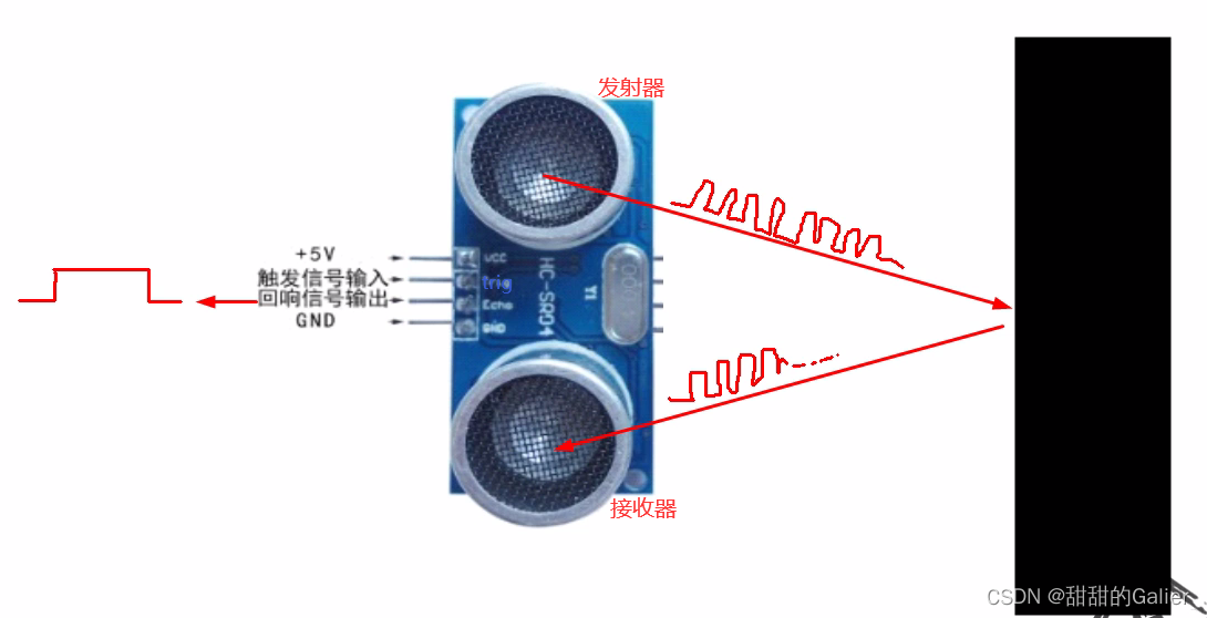 【stm32】详解超声波测距模块工作原理超声波模块的工作原理 Csdn博客 