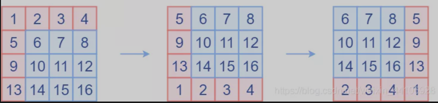 torch.roll() 函数用法_torch.roll(labels, shifts=-1)-CSDN博客