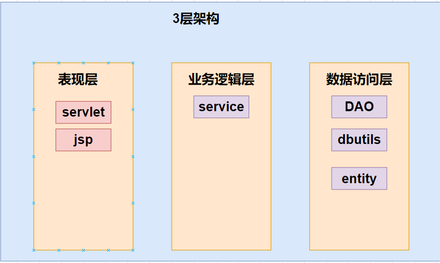 Java 3层架构及其实例文件代码规范java三层架构代码规范 Csdn博客