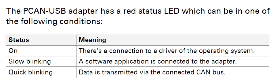 仅需6步！虹科教你如何在第三方软件CODESYS中配置PCAN_虹科,pcan连接inca-CSDN博客