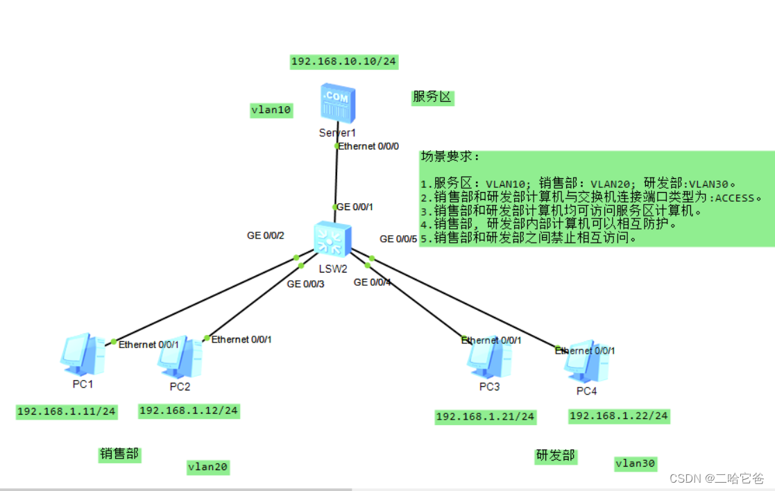 Ensp之vlan高级技术：VLAN聚合_ensp vlan聚合-CSDN博客