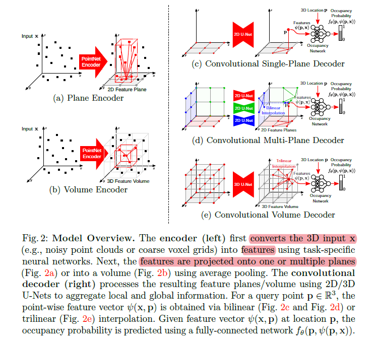 DL methods for shape as implicit surfaces_learning implicit fields for generative shape mode-CSDN博客