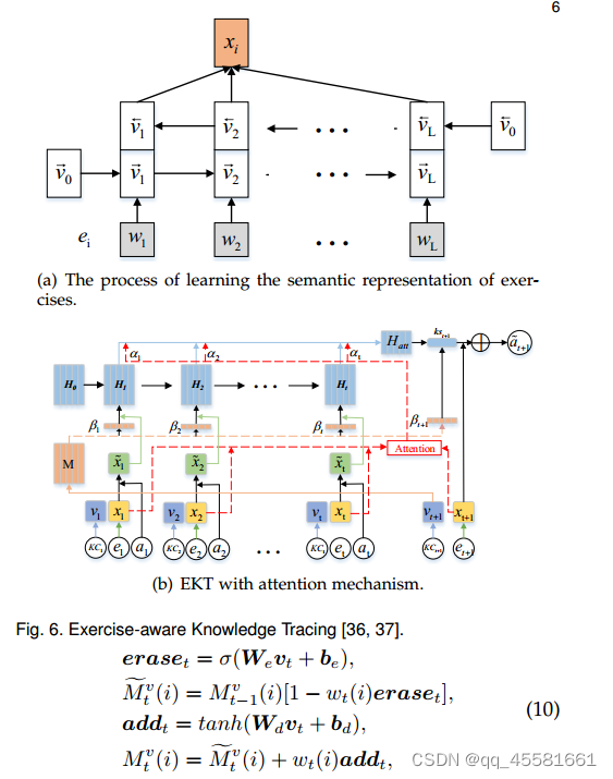 A Survey of Knowledge Tracing 总结_知识追踪akt-CSDN博客