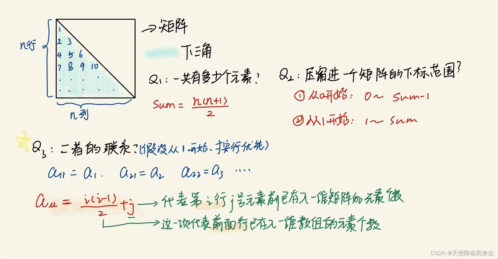 PTA 线性结构/AVL树/哈夫曼树错题_if there are 14 nodes in an avl tree, then the max-CSDN博客