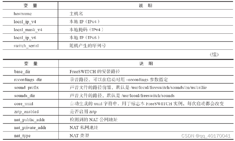 freeswitch框架分析-CSDN博客