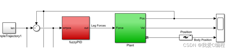 m基于simulink的PID控制器,模糊PID控制器以及MPC控制器性能对比仿真_mpc控制与pid比较-CSDN博客