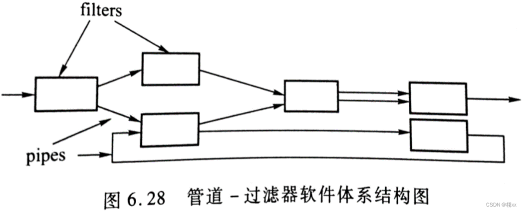 软件设计模式与体系结构（中）面向对象软件体系结构的程序 Csdn博客