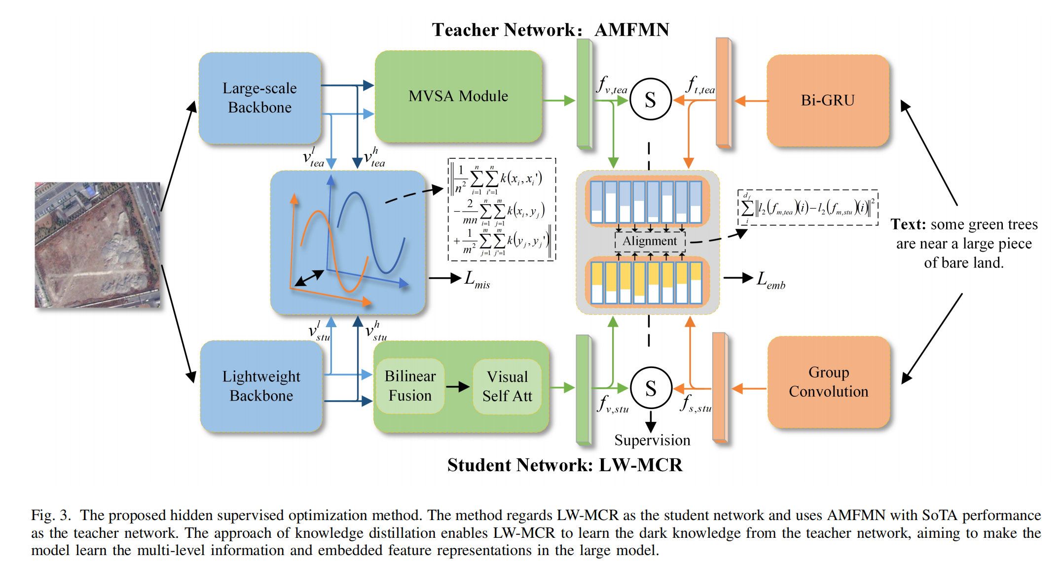 一种轻量化多尺度的遥感跨模态图文检索方法_lw-mcr-CSDN博客