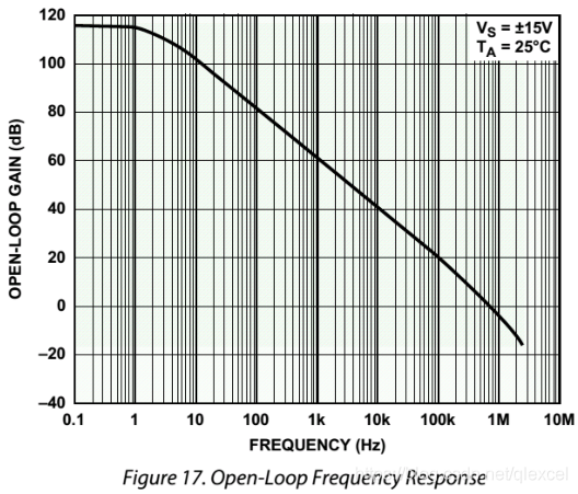运放的参数_open-loop gain of op07-CSDN博客