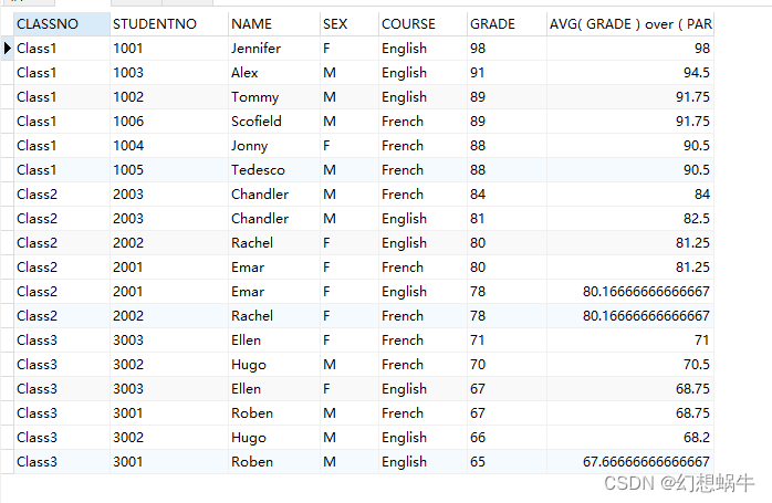 MySQL窗口函数OVER和GROUP BY语句学习_mysql over-CSDN博客