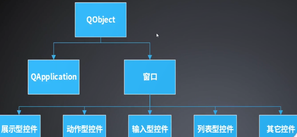 Qt对象树_尽量在堆上创建子对象-CSDN博客