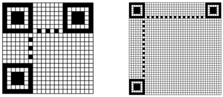 2021SC@SDUSC-Zxing（十一）：二维码的定位（Detector）及位置校正有关算法介绍_qrcode透视矫正-CSDN博客